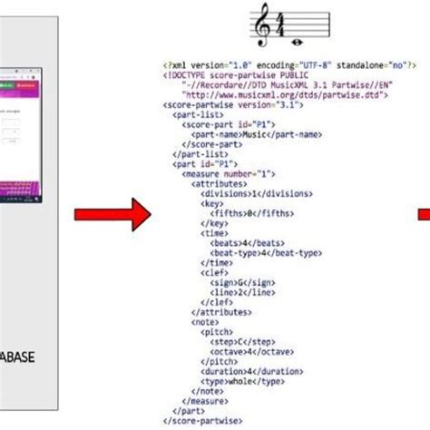 Program Flow Chart Accessing The Website Download Scientific Diagram