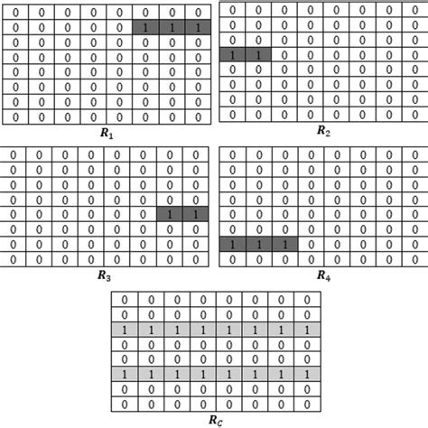 Query The Split Result Of The Matrix Download Scientific Diagram