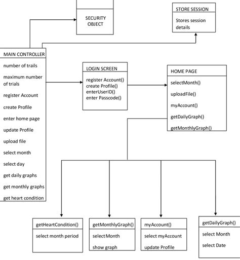 System Class Diagram Source Author 2020 Download Scientific Diagram