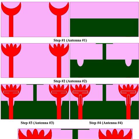 Proposed Two‐element Mimo Antenna Evolution Stages Download