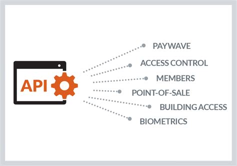 Apis Panel Metra Australia