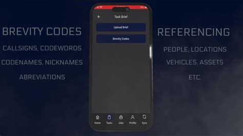 The Operatives Group On Linkedin Brevity Codes The Operatives Group On Linkedin Brevity Codes