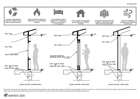 Sustainable Alternative Modular Sam House Hendren Associates Architects And Planners