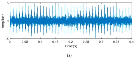 Feature Extraction For Bearing Fault Detection Using Wavelet Packet Energy And Fast Kurtogram