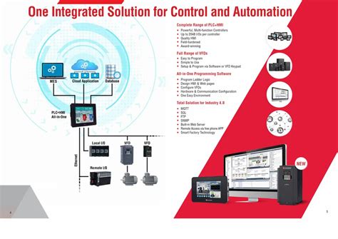 Unitronics Plc System At ₹ 12000 Piece पैनासोनिक लॉजिक कंट्रोलर In Ahmedabad Id 6972919933