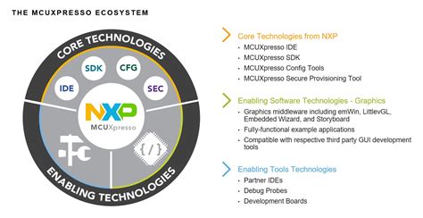 graphical user interfaces for nxp microcontrollers nxp semiconductors