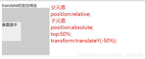 使用transform使定位元素居中transform居中 Csdn博客