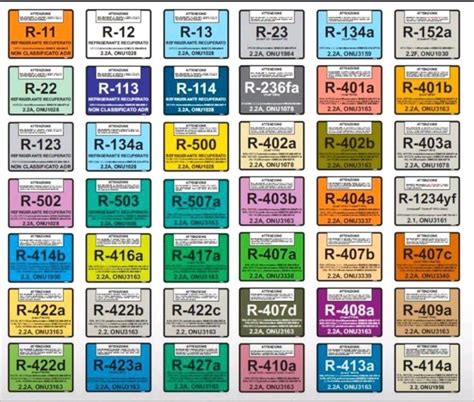 Refrigerant R Series Chart Understanding Efficiency Safety And