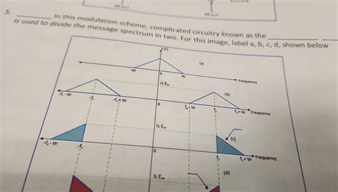 Solved The Main Feature In This Modulation Scheme Is That Chegg