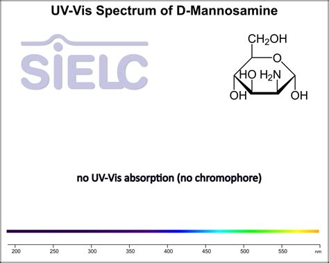 Uv Vis Spectrum Of D Mannosamine Sielc Technologies
