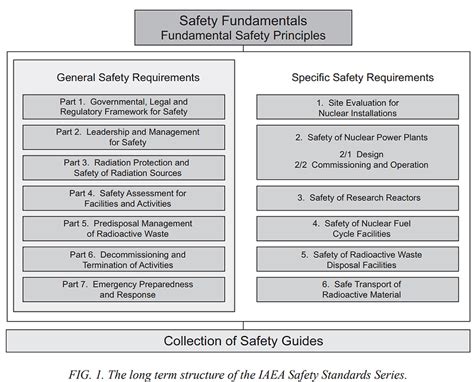 10 Cfr 50 App B Gsr Part 2