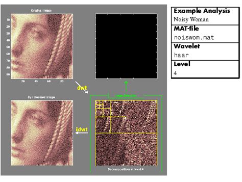 De Noising Images Wavelet Applications Wavelet Toolbox
