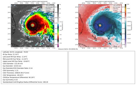 Michael Igbinoba On Linkedin Hurricane Algorithm Storm Machinelearning Severeweather