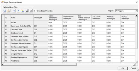 Creating Land Cover Mannings N Values And Impervious Layers