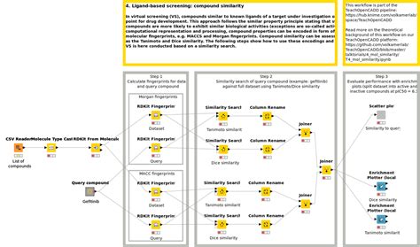 Tutorials For Computer Aided Drug Design In Knime Knime