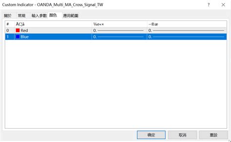 當2條移動平均線交叉時用箭頭通知的指標「oandamultimacrosssignal」 Oanda Lab