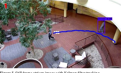 Figure 5 From Object Detection And Tracking With Yolo And The Sliding Innovation Filter