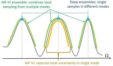 Schematic Representation Of Posterior Modes Sampling Download Scientific Diagram