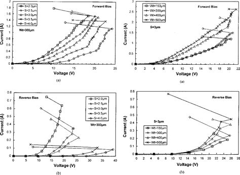Figure 6 From On Chip Esd Protection Design By Using Polysilicon Diodes In Cmos Process