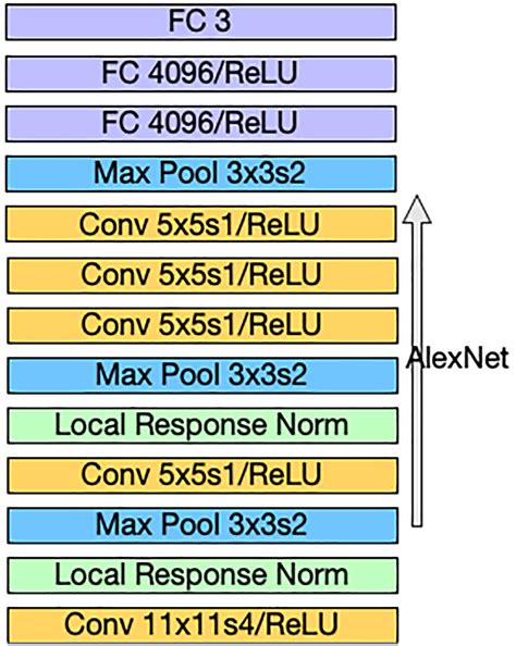 Hdt Network A High‐resolution Range Profile Multi‐target Detection And