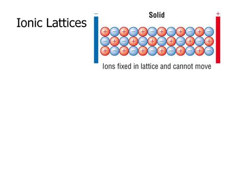 Complete Spot The Bonding Worksheet Ppt Download