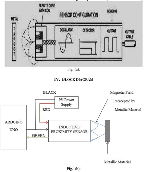The Block Diagram Of The Inductive Proximity Sensor The Block Diagram Of The Inductive Proximity Sensor