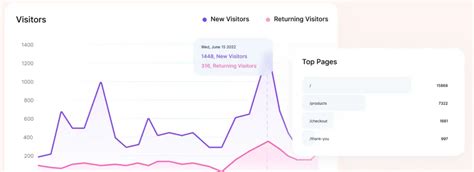 Guide To Tracking Website Visitors And Top 6 Tools For 2026