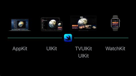 애플이 말한 플랫폼 통합과 스위프트 Ui의 의미 Wwdc 2019의 주인공은 맥프로였나 Ios 13 맥 Os By
