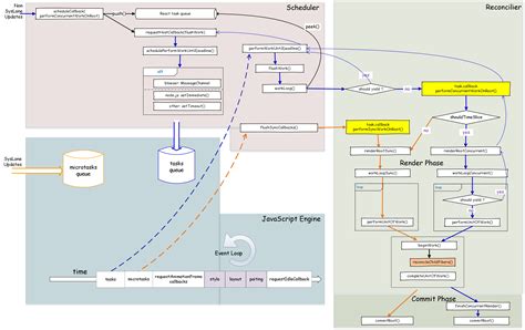 Concurrent Rendering And Lane Prioritization In React 18 Jim Blog
