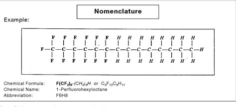 Figure 3 From Semifluorinated Alkanes A New Class Of Compounds With