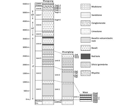 Simplified Stratigraphic Sections And Sampling Locations At Binchuan