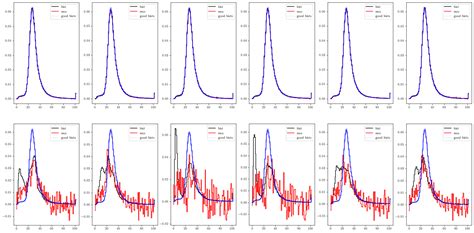autoencoder iterative documentation for the ml4dqm dc code