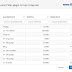 JQuery DataTables Column Filter plugin on top in Asp net lập trình đốt nét