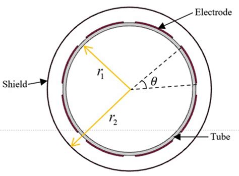 simulation model of ect sensor download scientific diagram
