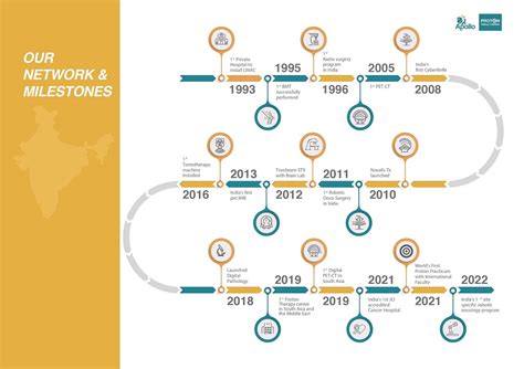 The Future Of Cancer Care Apollo Proton Cancer Centre