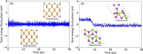 Figure 1 From High Throughput Computational Screening Of Two Dimensional Semiconductors