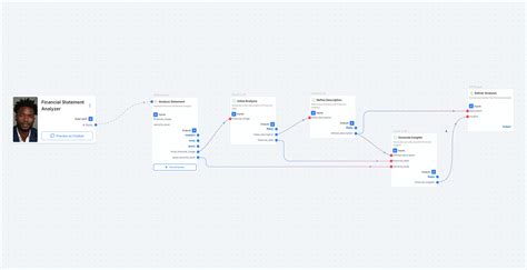 Financial Statement Analyzer Smythos