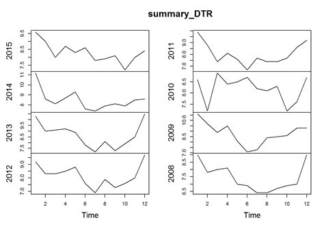 Dengue Forecasting Project
