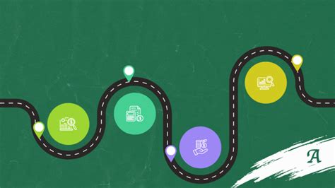 Bridging Strategy Execution Gap Anthosa Consulting