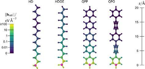Atomic Hessian Submatrix Norm Values ∥h Ab ∥ Describing The Interaction