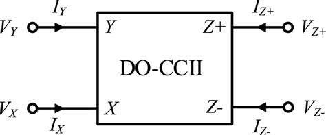 Block Diagram Of The Second Generation Current Conveyor Download Scientific Diagram