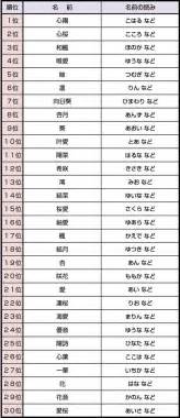 2016 2017年日本女孩名字排行榜中国青年网