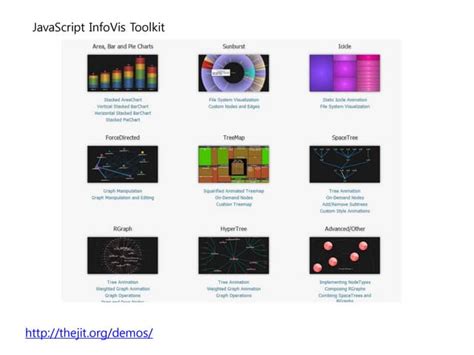 자바 스크립트 가시화 Api Pptx