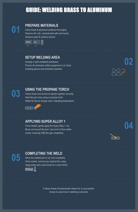 How To Weld Brass To Aluminum A Beginners Step By Step Guide Artizono