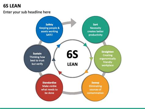6s Lean 6s Tutorial For Lean Approach