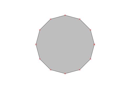 r how to reorder x y coordinate points to form a closed loop stack