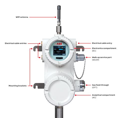 Abb Launches Gcp100 Gas Chromatograph With Advanced Cybersecurity