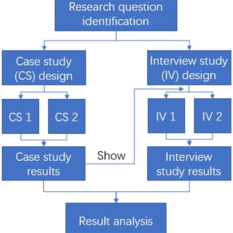 Sentiment Analysis Function—visualize The Analysis Output Download Scientific Diagram
