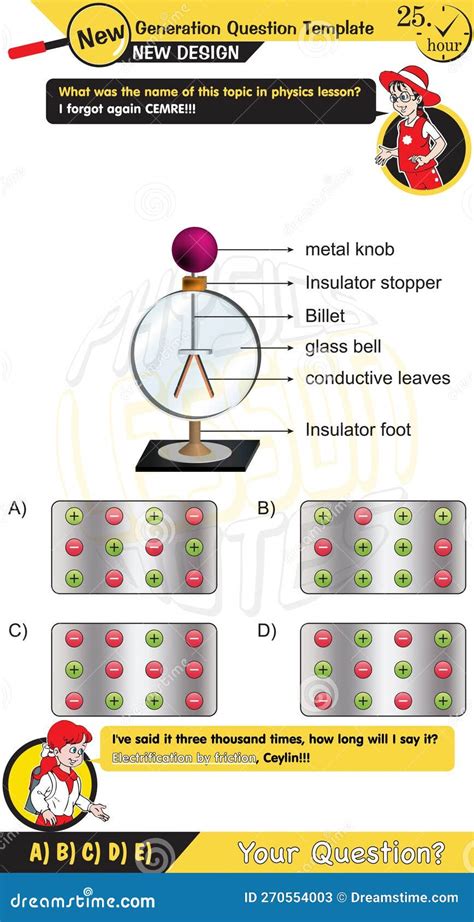 Physics Electroscope Electrically Charged Objects Two Sisters Speech