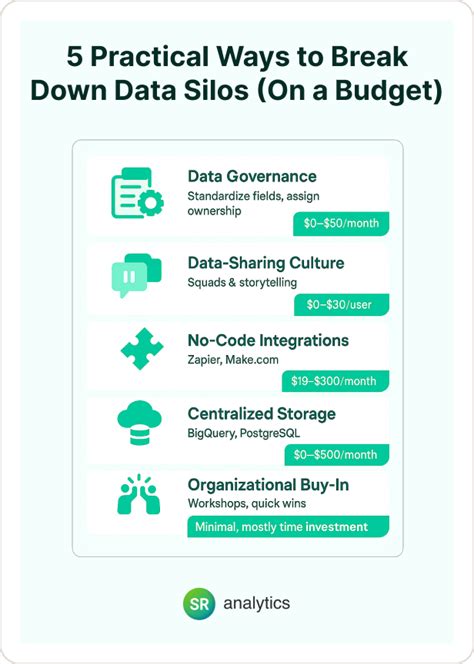Break Data Silos On A Budget 5 Affordable Fixes